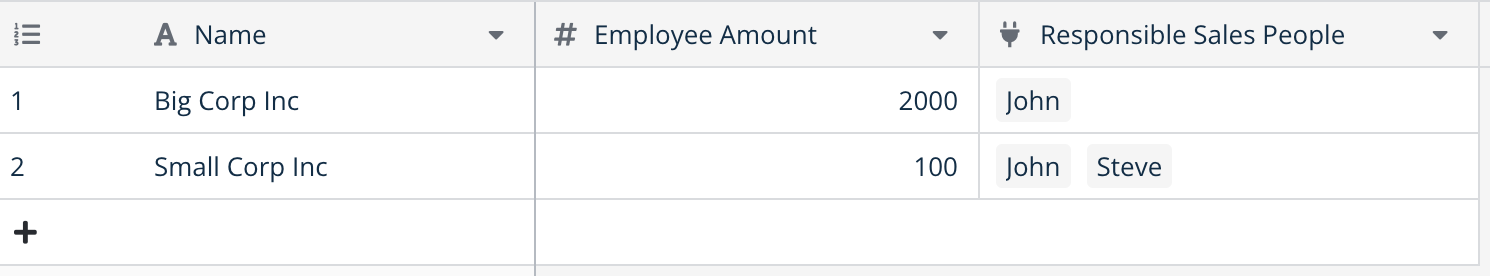 How To Model Your Baserow Data Baserow